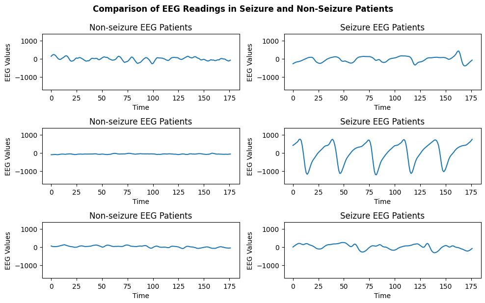 DS3 Epileptic Seizure Prediction